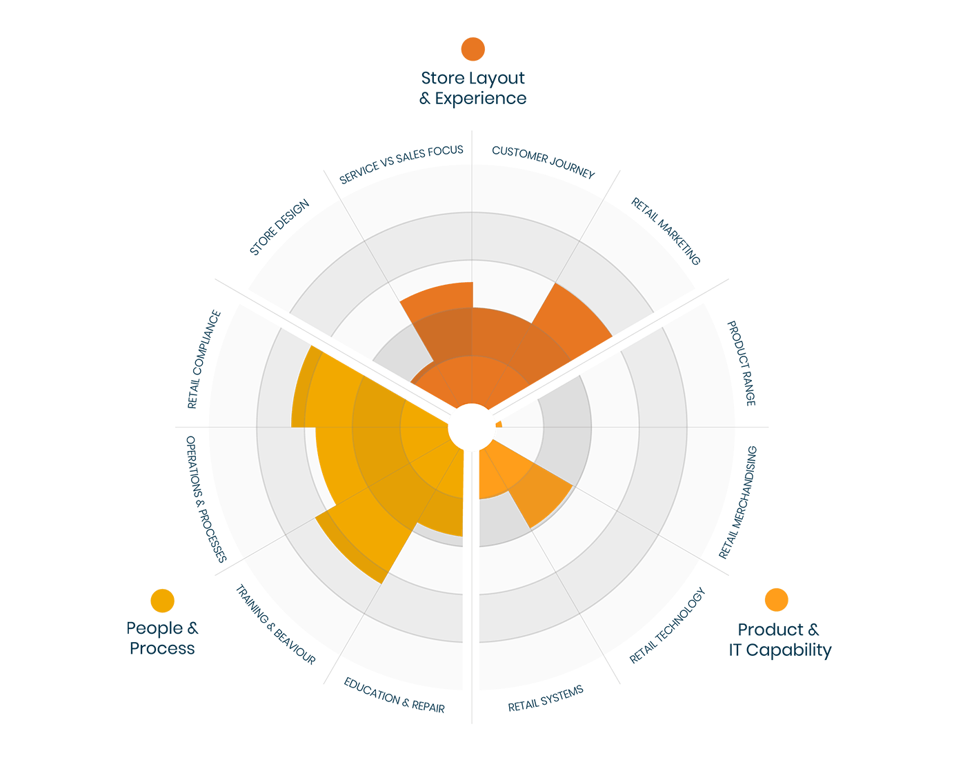 Telecom Software Solutions & Services | Maplewave