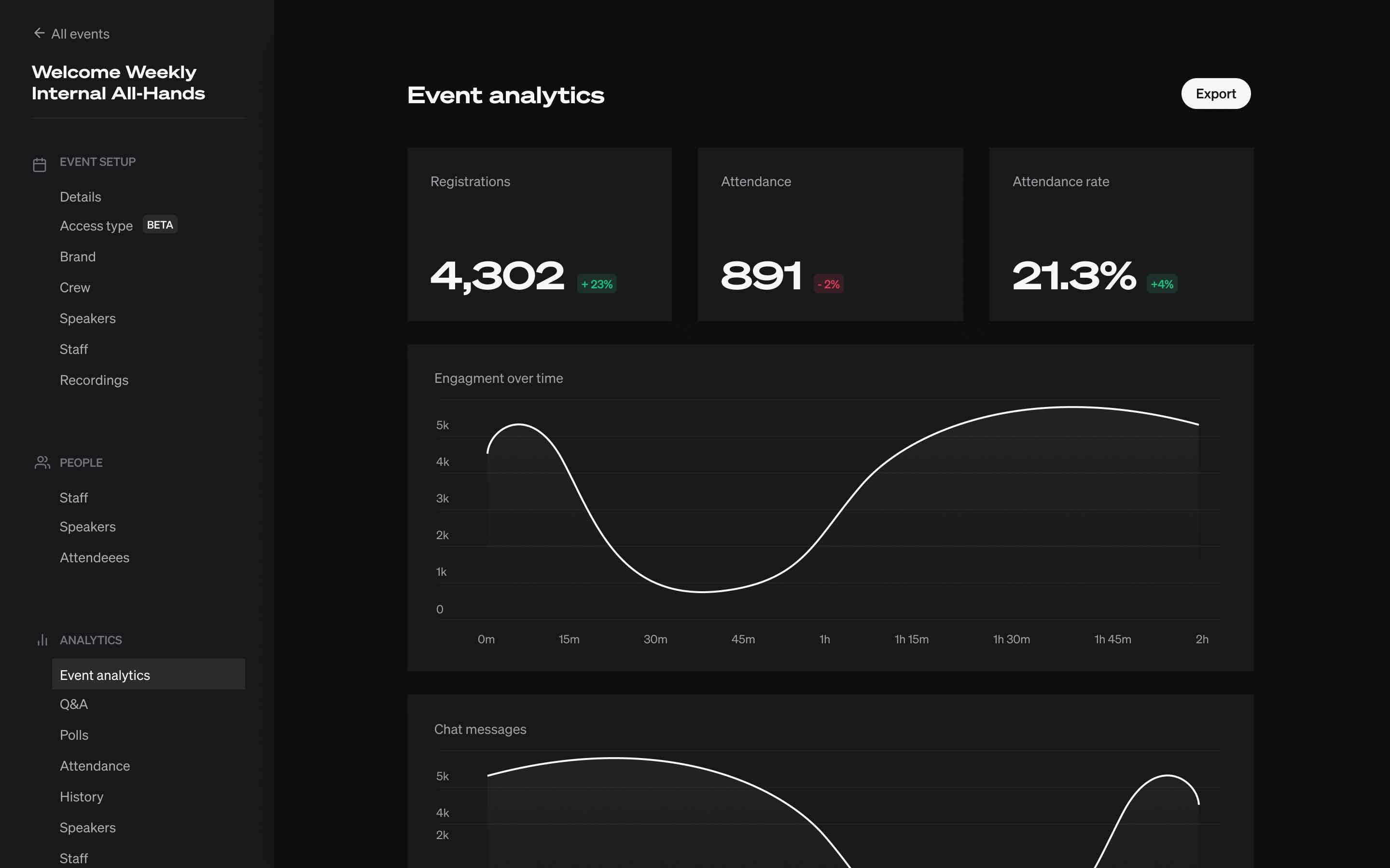 Powerful Virtual Event Platform Features | Welcome
