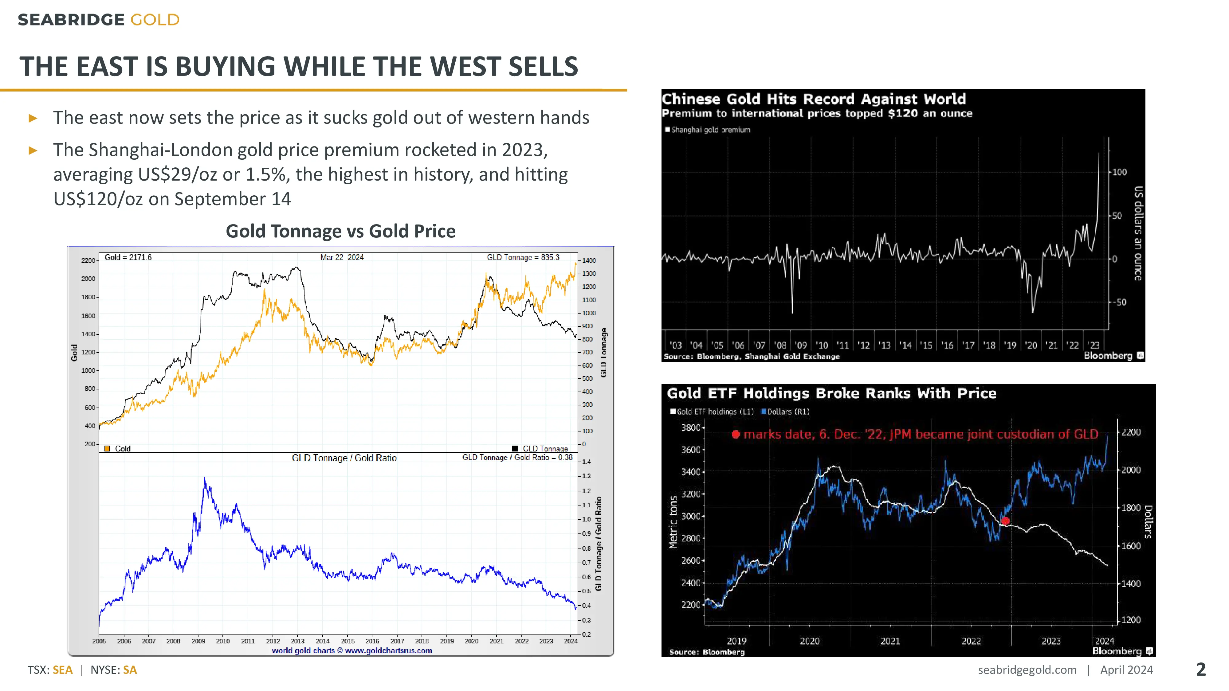 Gold Market Update: The West Is Losing Control of the Gold Price, Apr ...