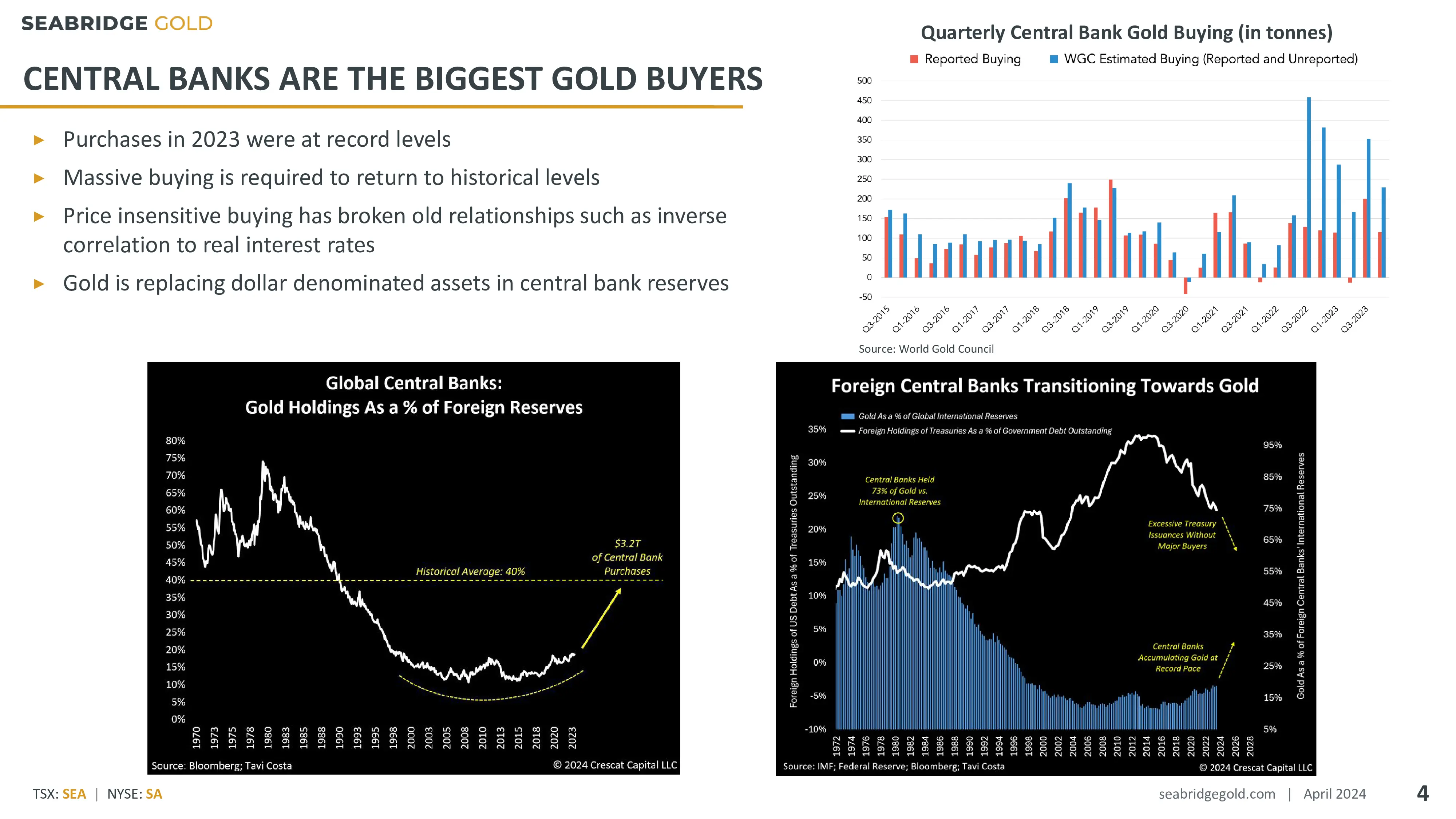 Gold Market Update: The West Is Losing Control of the Gold Price, Apr ...