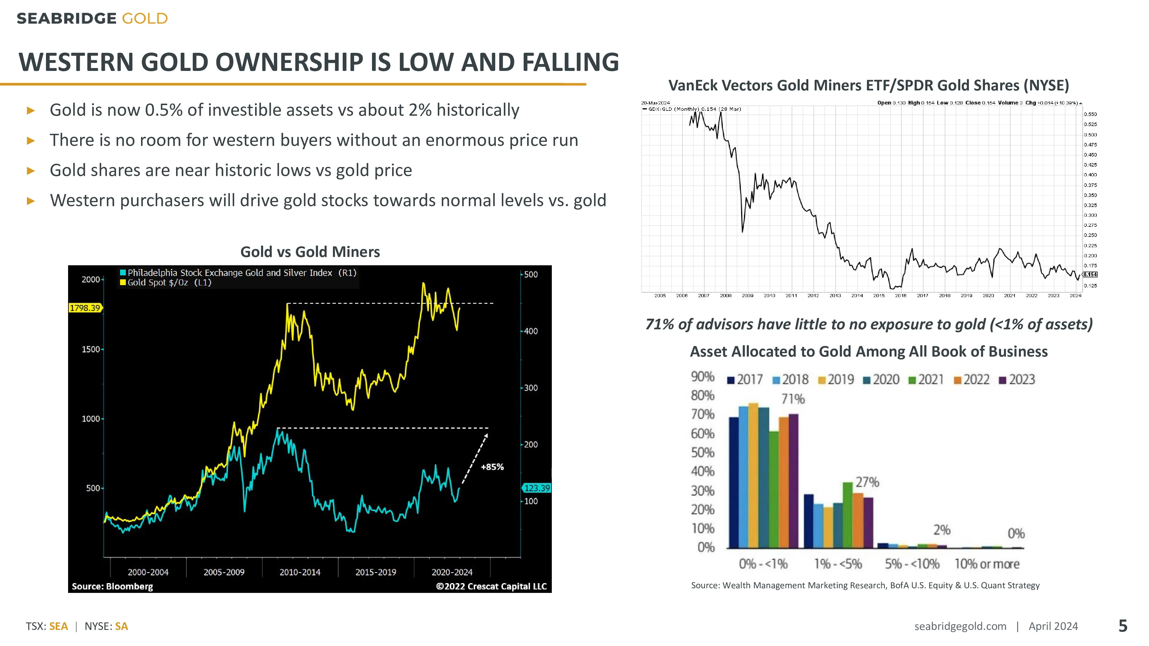 Gold Market Update: The West Is Losing Control of the Gold Price, Apr ...