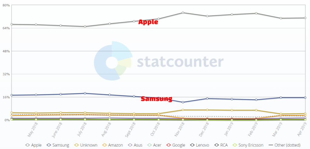 What responsive breakpoints should we build for?