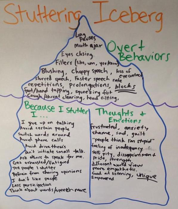 Stuttering metaphors explained