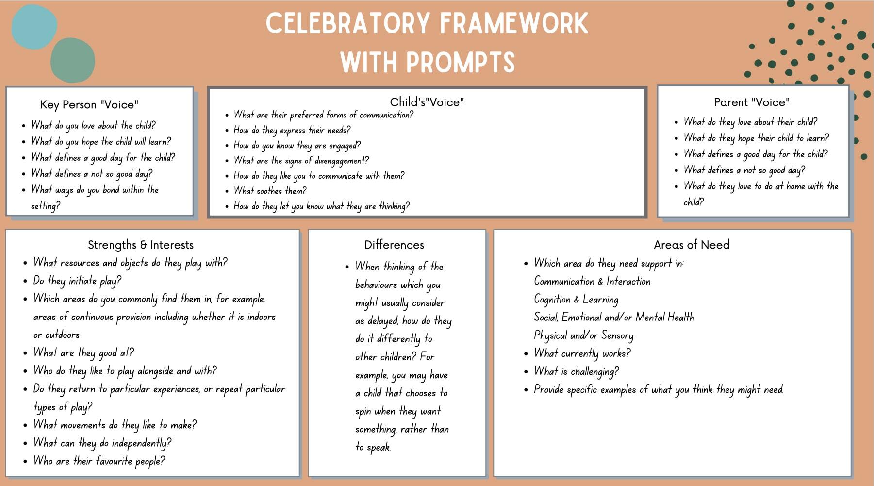 Supporting a SEND framework | Famly