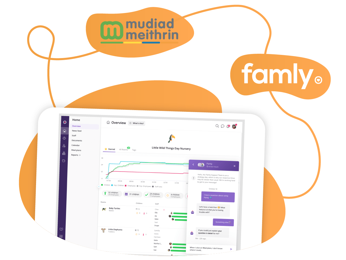 Mudiad Meithrin take their first steps into Famly | Famly