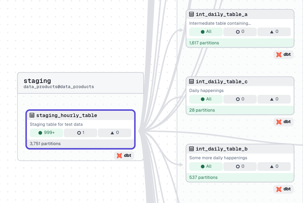 How Discord Uses Open-Source Tools for Scalable Data Orchestration & Transformation