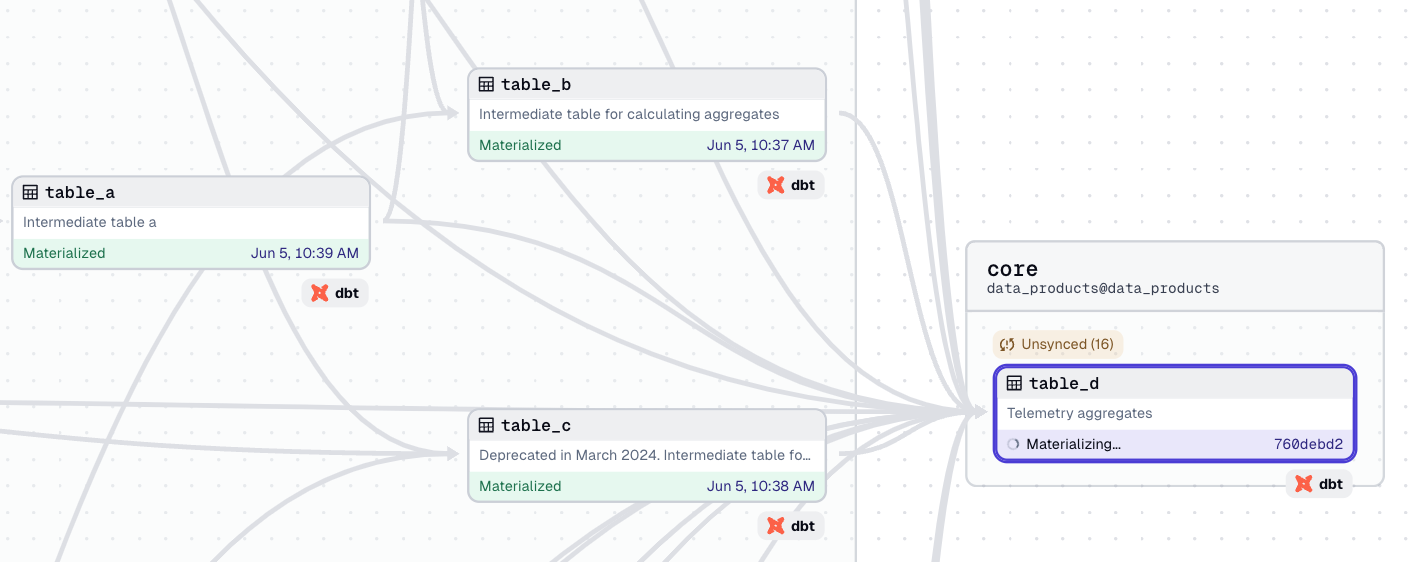 How Discord Uses Open-Source Tools for Scalable Data Orchestration ...