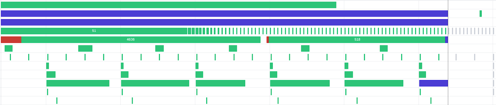 How Discord Uses Open-Source Tools for Scalable Data Orchestration & Transformation