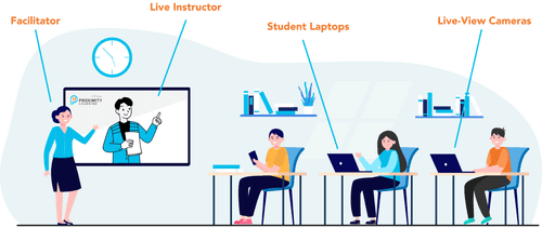 Teach With Us - Proximity Learning