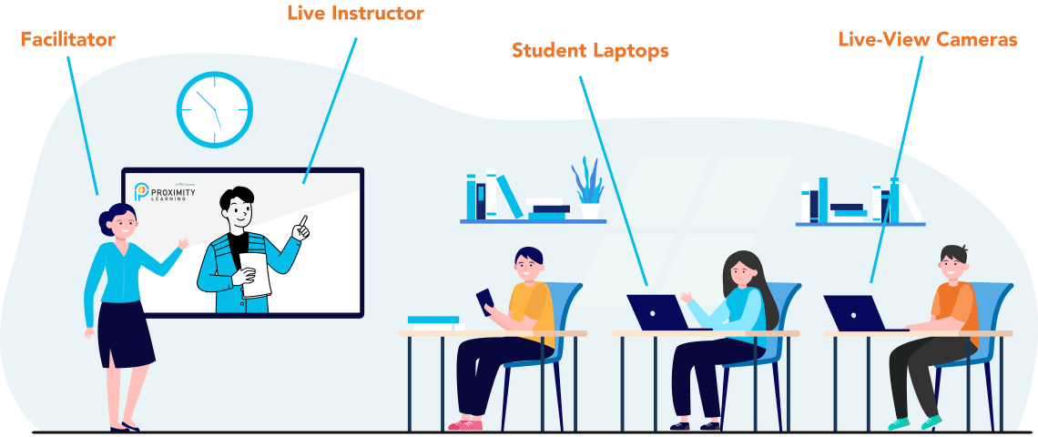 Teach With Us - Proximity Learning