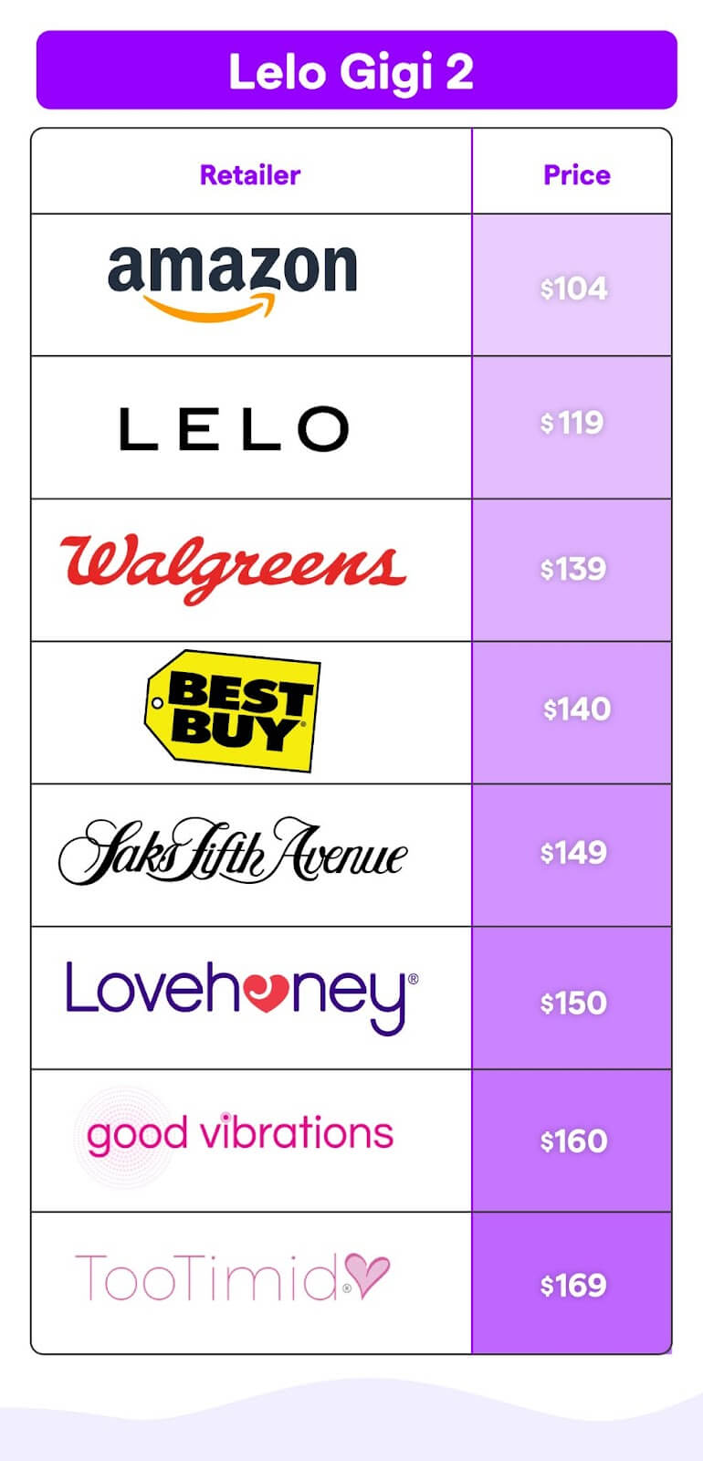 Methodology: Why Trust Us