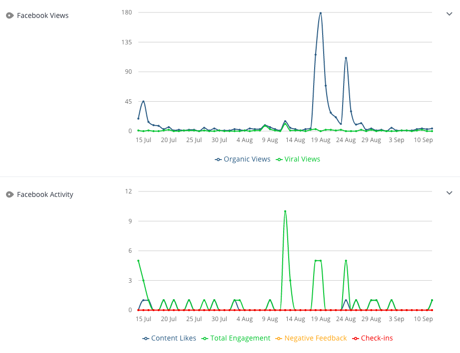 On-Page vs. Off-Page SEO: What’s the Difference?