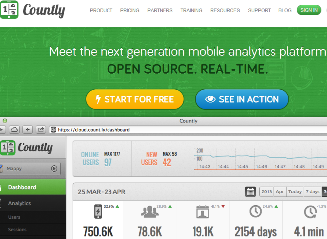 19 Mobile Analytics Tools For Mobile Website And Apps