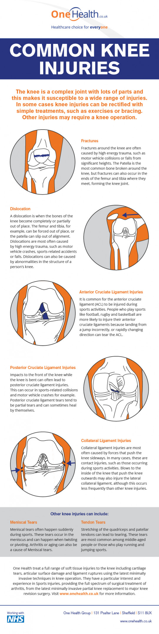Common Knee Injuries | One Health Group