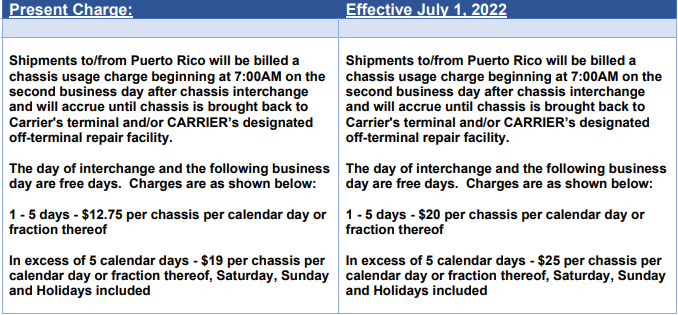 TRADE NOTIFICATION - Chassis Usage Charge in Puerto Rico
