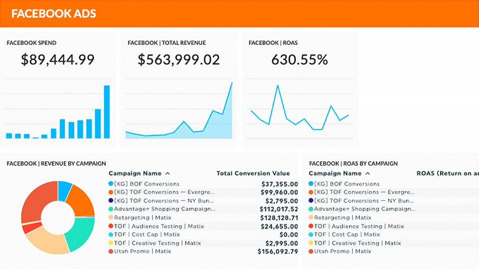 Ecommerce Marketing Experts - Matix Labs