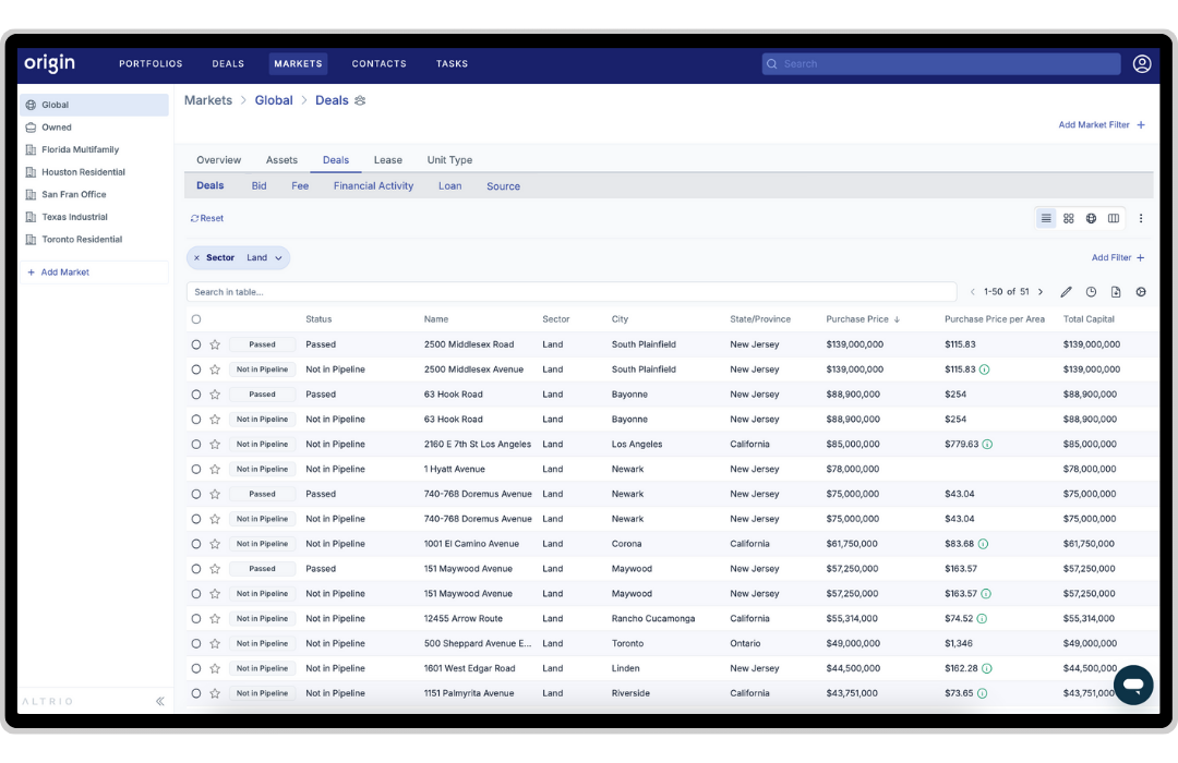 Tools to Acquire and Manage Real Estate Developments | Origin by Altrio