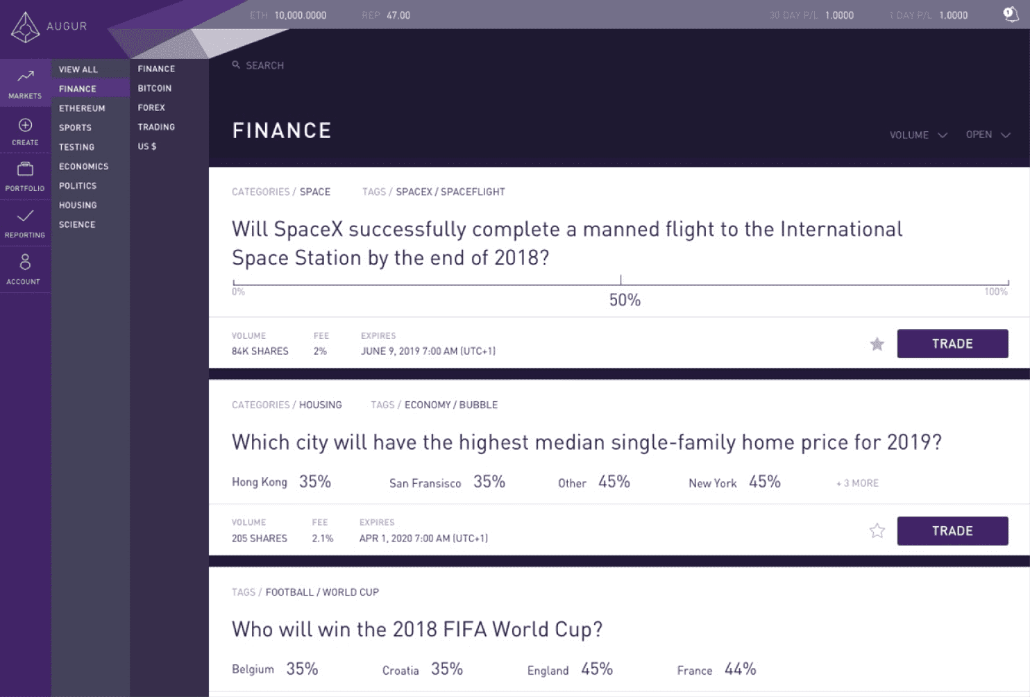 Alchemy - Augur Case Study