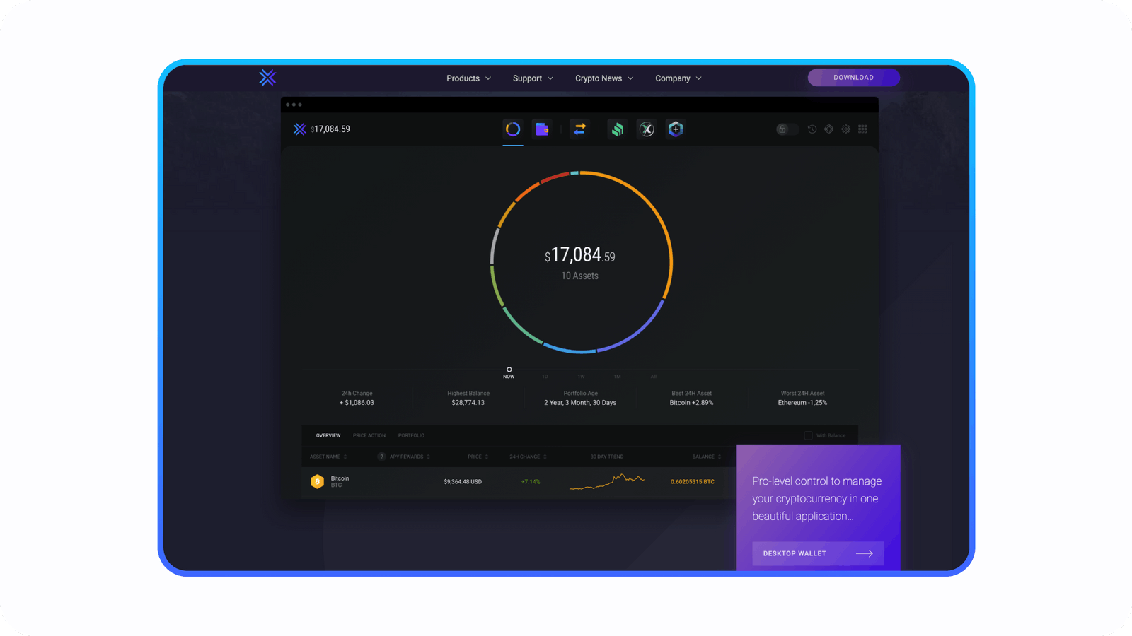The 14 Best Web3 Wallets for 2022 (Must Read)