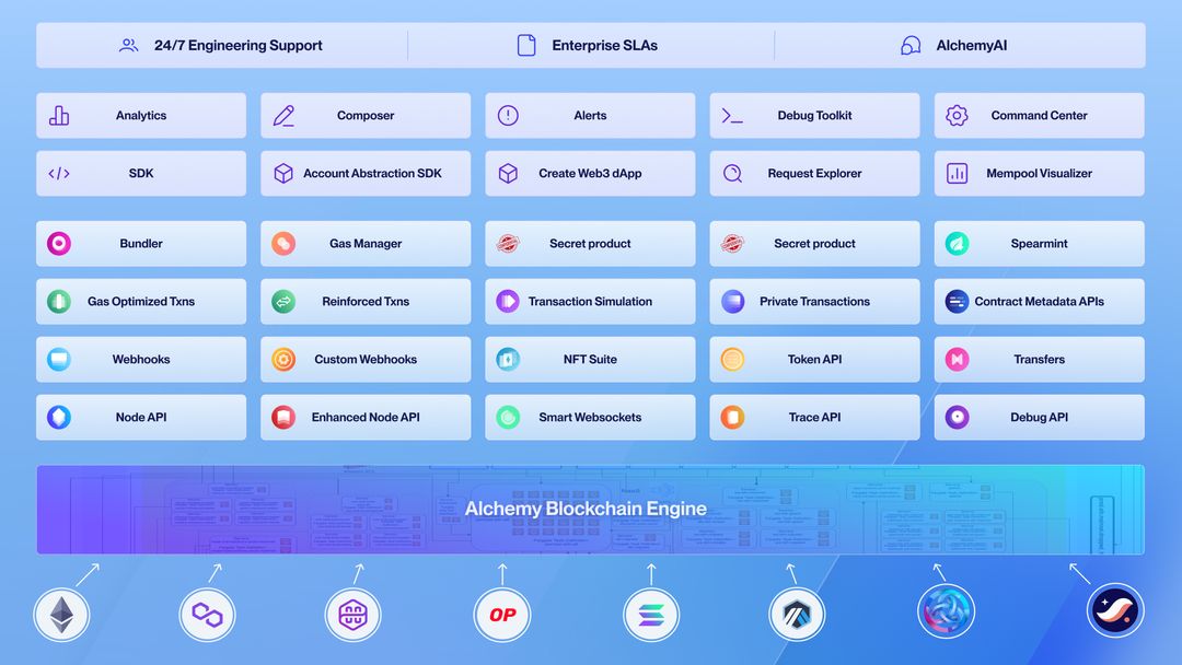 Alchemy - the web3 development platform