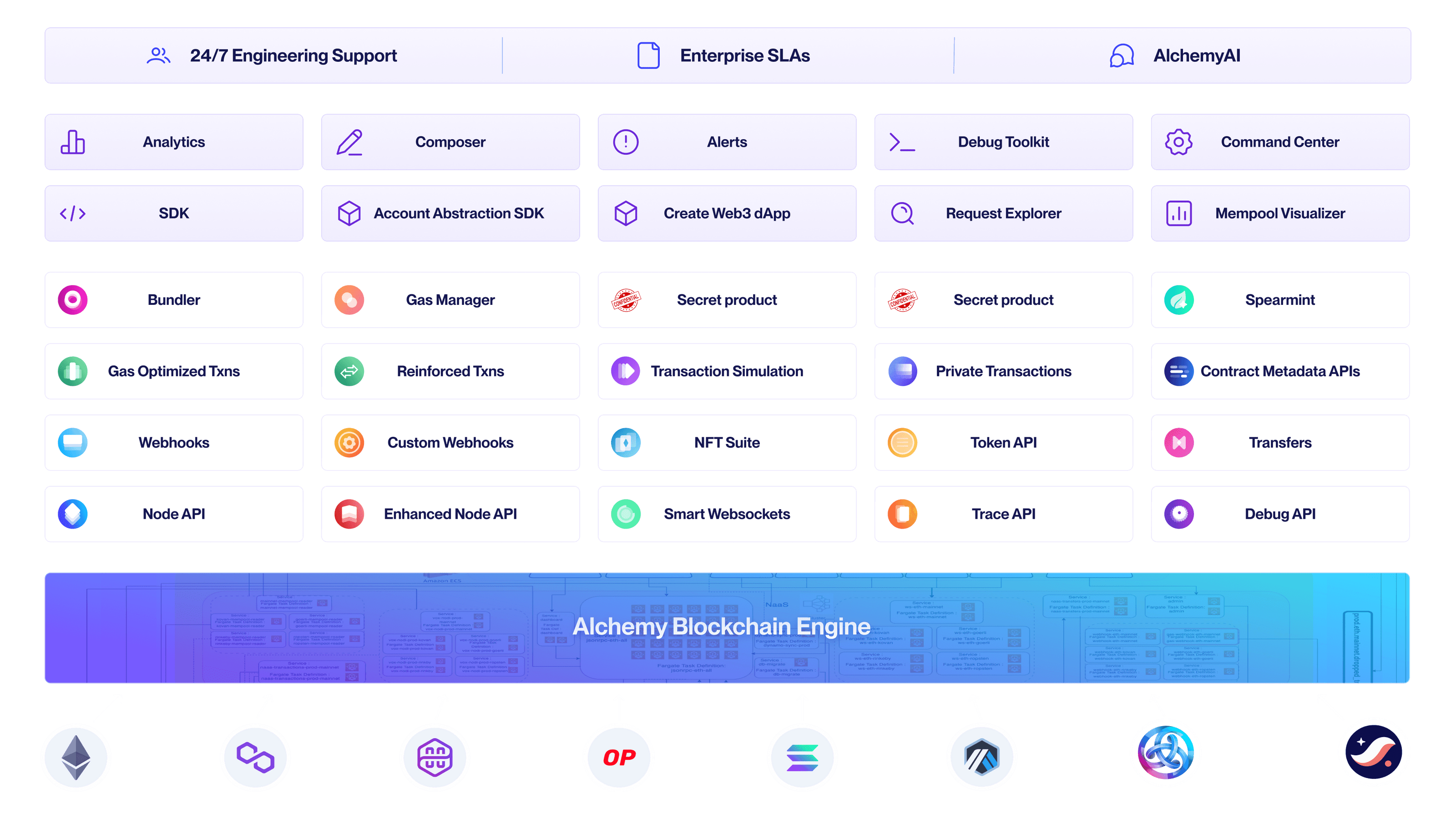 Alchemy - the web3 development platform