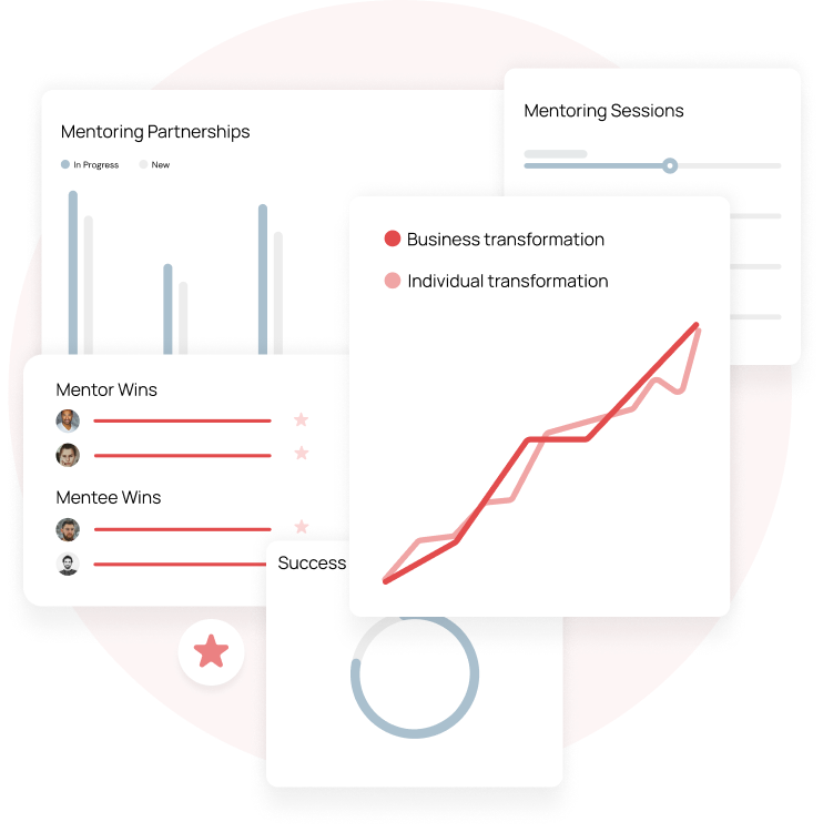 How MentorCloud Works