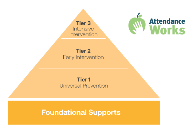 Absenteeism is complex. We can help. We provide seamless absence ...