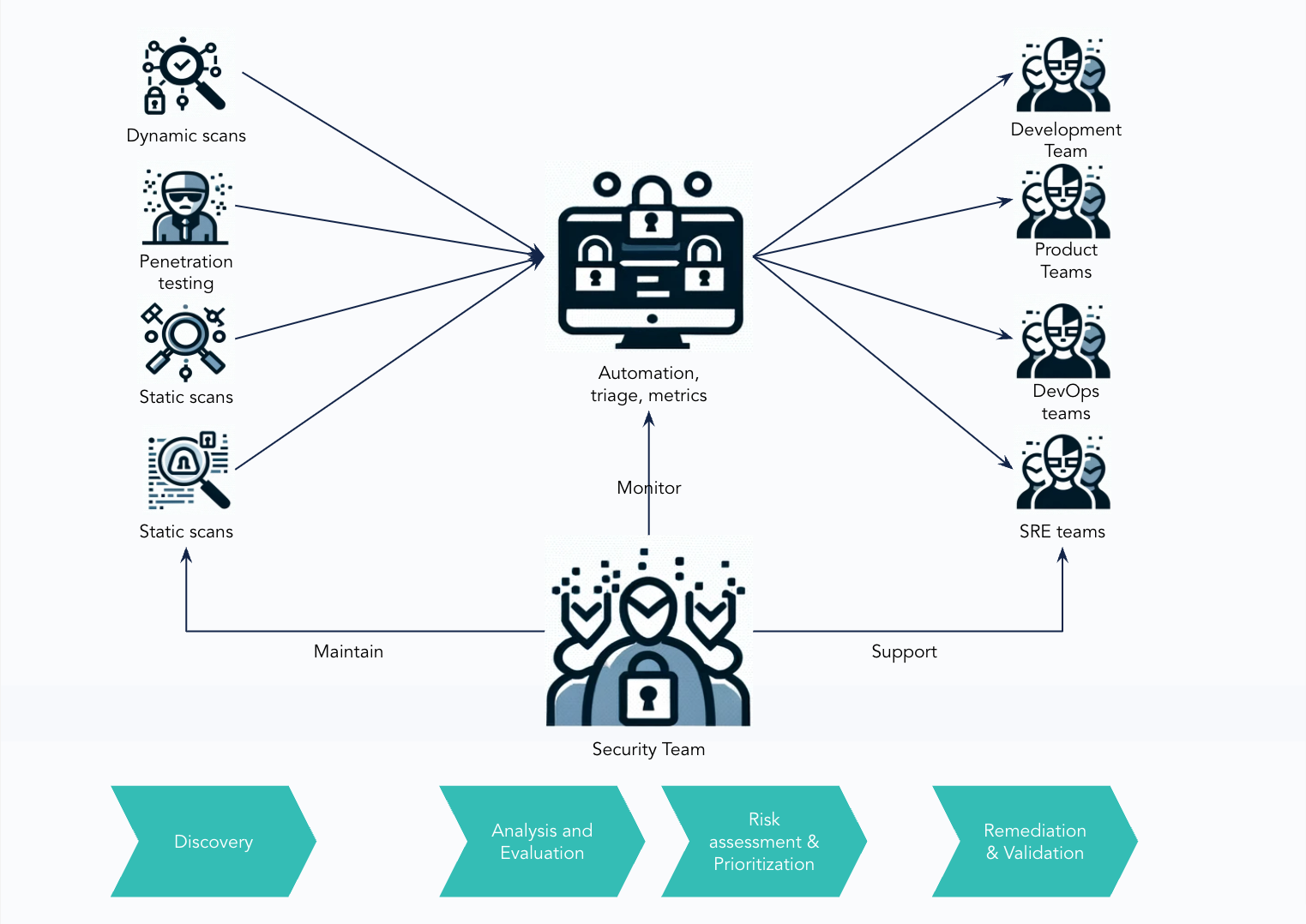 How Product Security Helps To Protect Your Data at Egnyte - Egnyte Blog