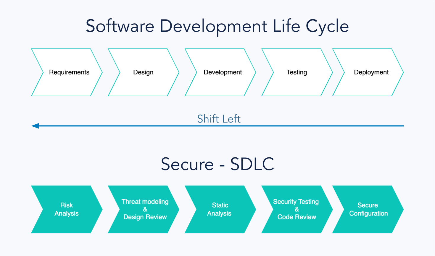 How Product Security Helps To Protect Your Data at Egnyte - Egnyte Blog