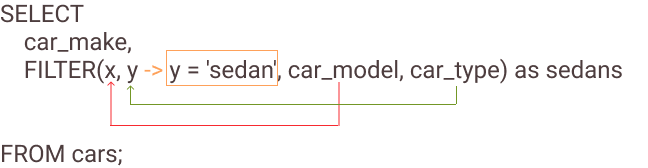 Sql Thinking In Lambdas Lambda Sql Firebolt 
