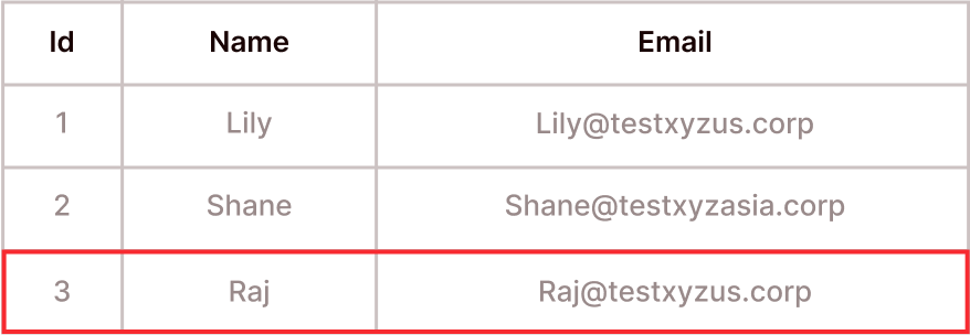 What are Upserts? | Firebolt
