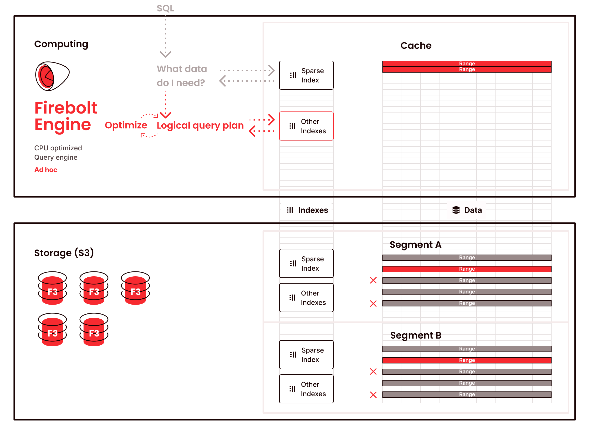 Firebolt and Data Mesh | Firebolt