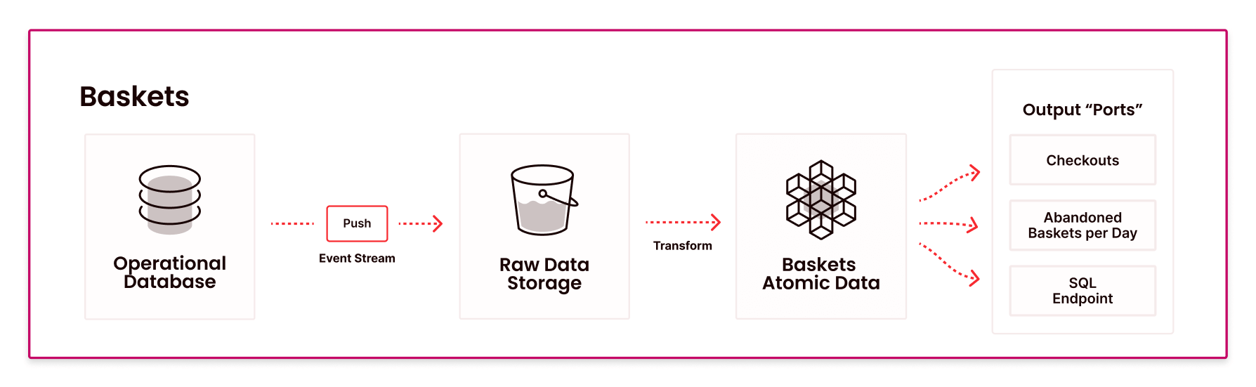 Firebolt and Data Mesh | Firebolt