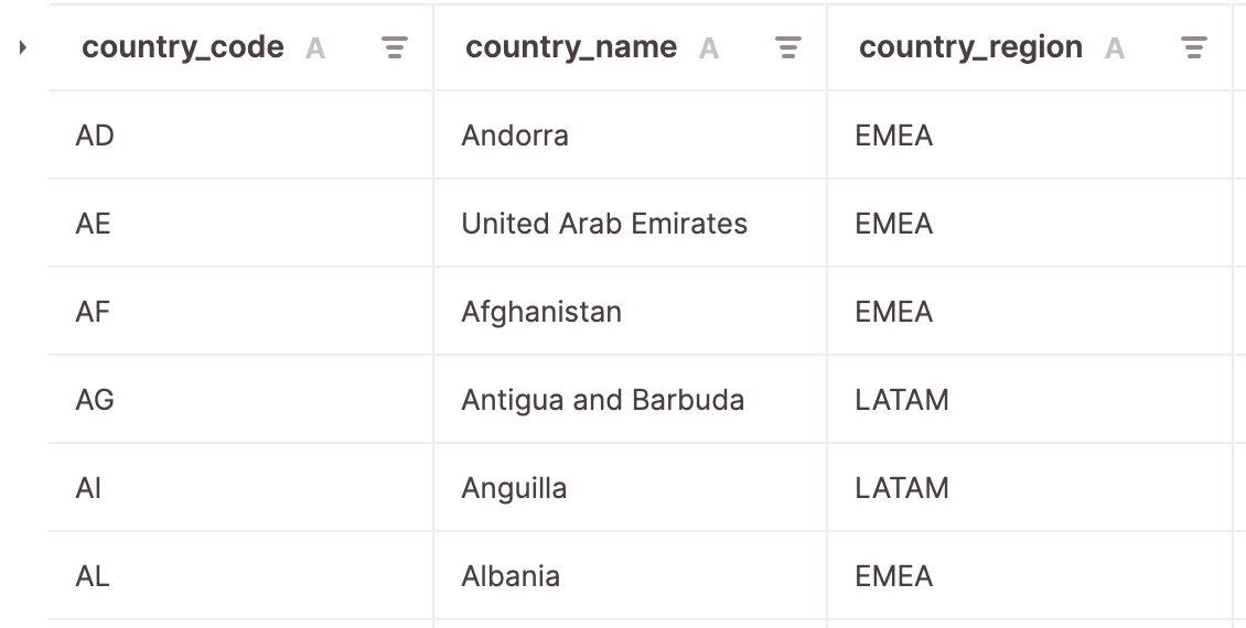 How Firebolt mastered dbt: A true story | Firebolt
