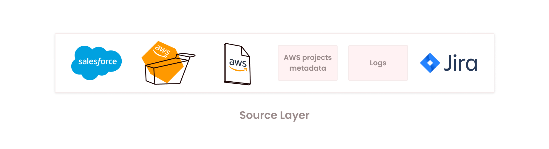 How Firebolt mastered dbt: A true story | Firebolt