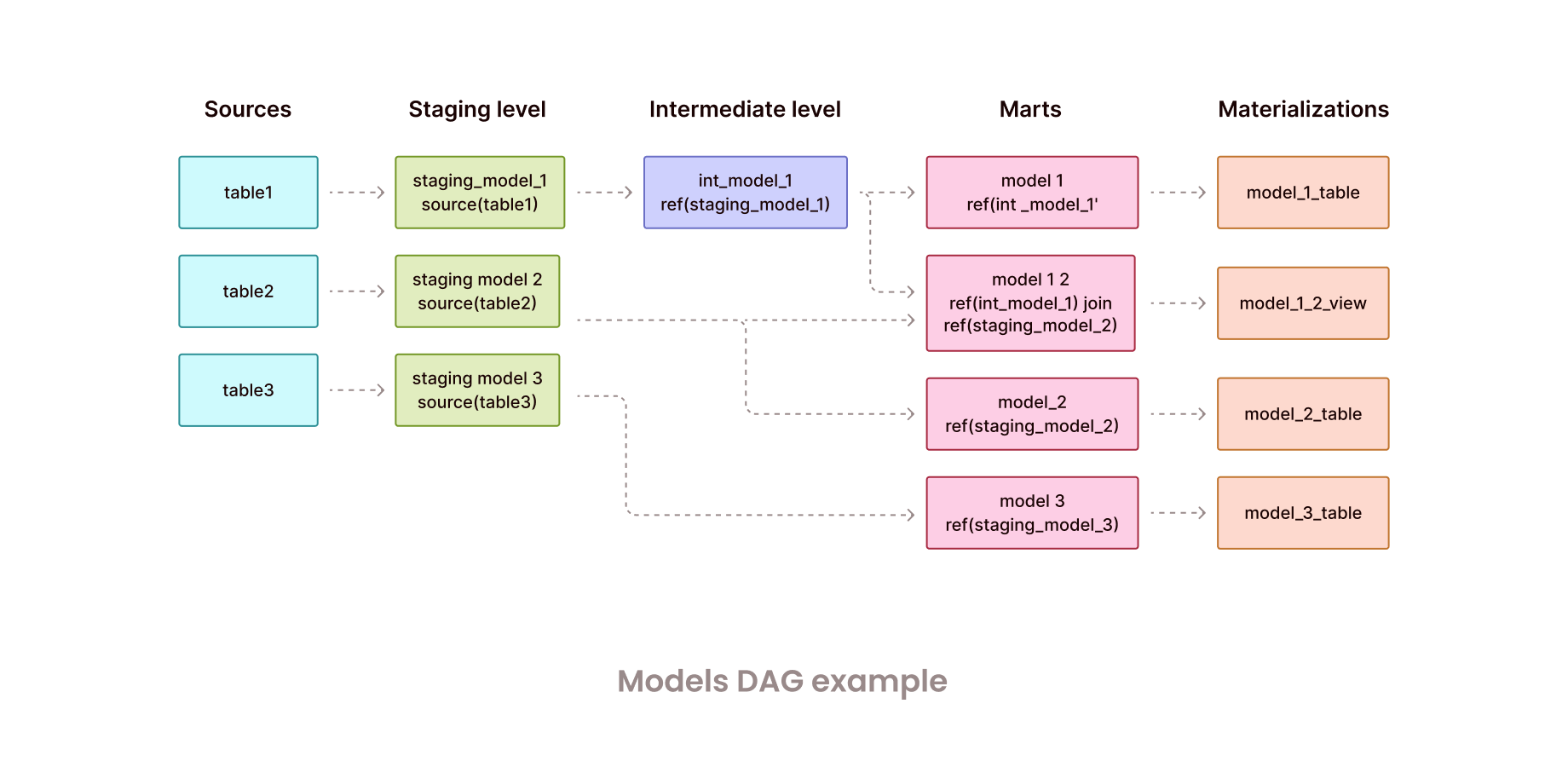 How Firebolt mastered dbt: A true story | Firebolt