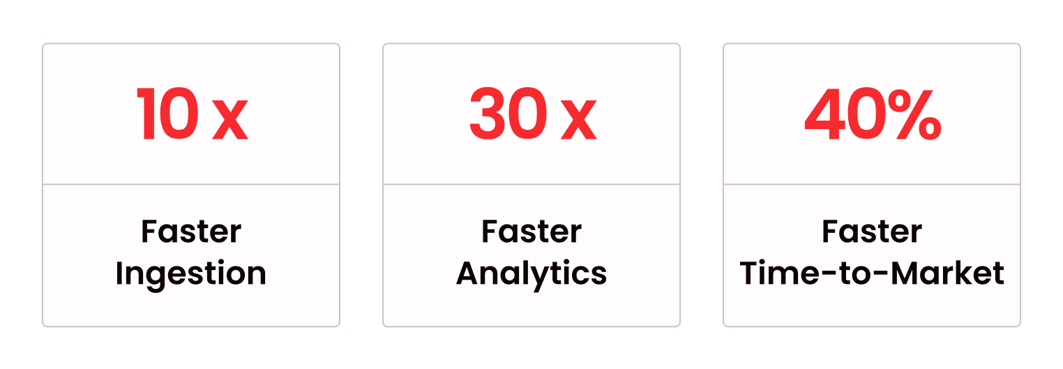 Ezora Drives Customer Success using Firebolt