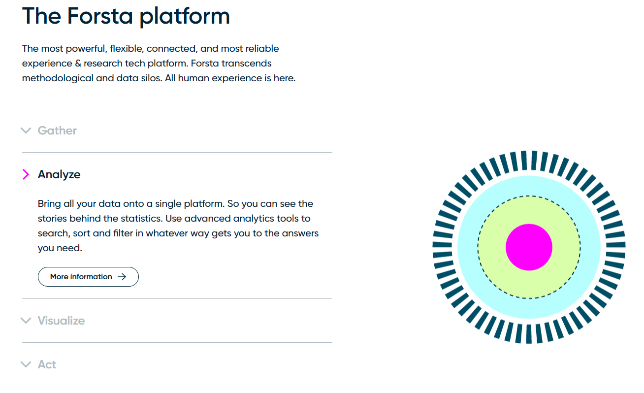 15 Best Voice of the Customer (VoC) Tools for 2023