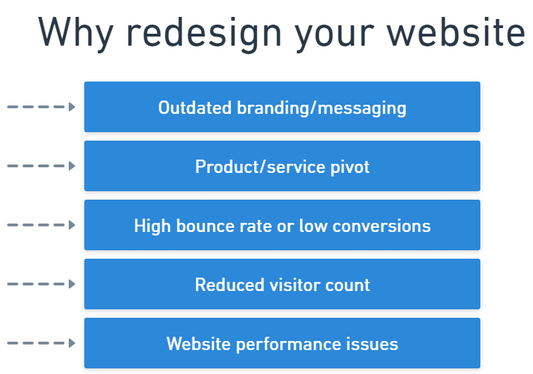 Website Redesign: How to Revamp your Website [Step-By-Step]