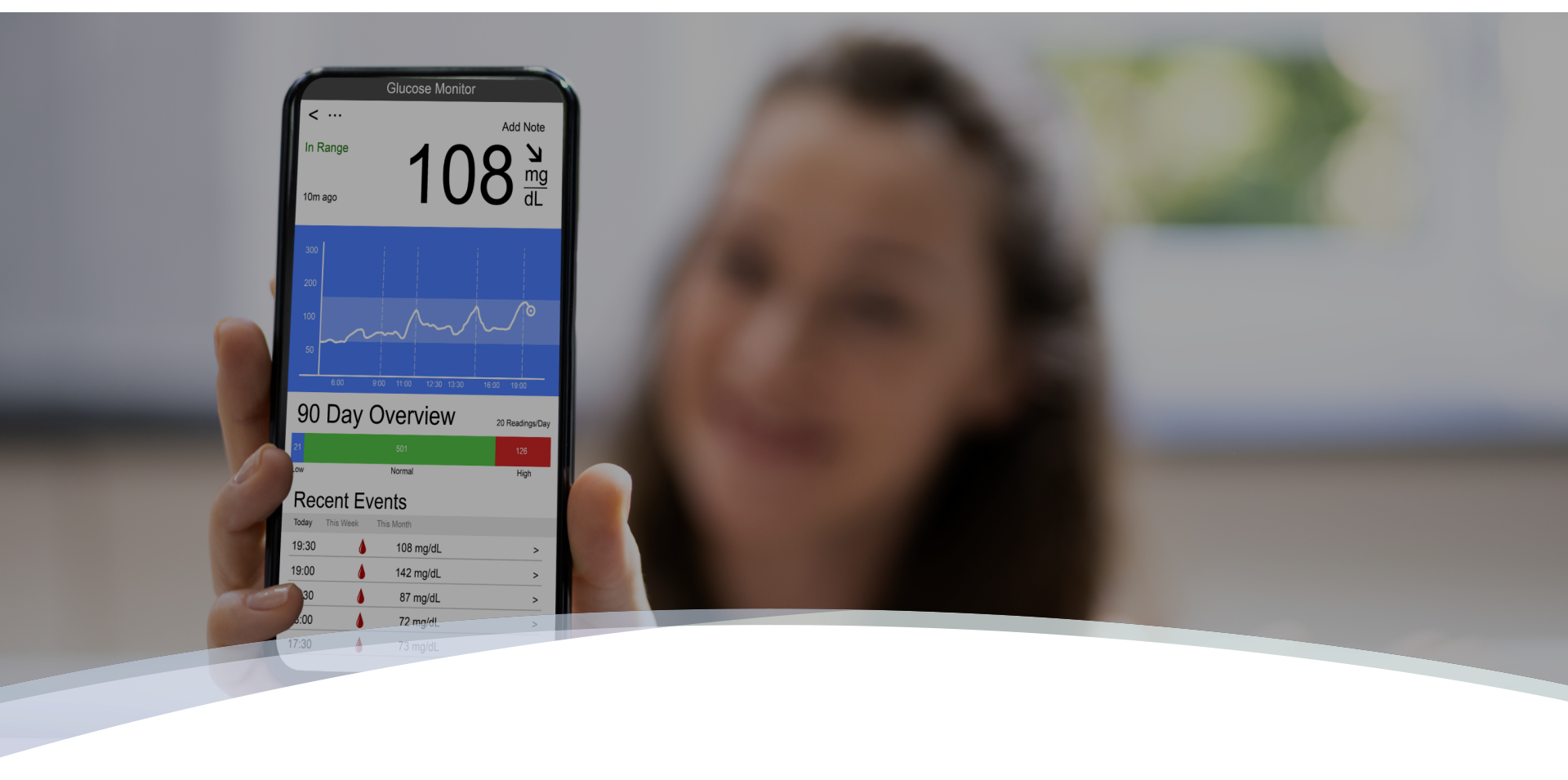 Diabetes Care Program - TeleMed2U Specialty care for everyone, it’s ...