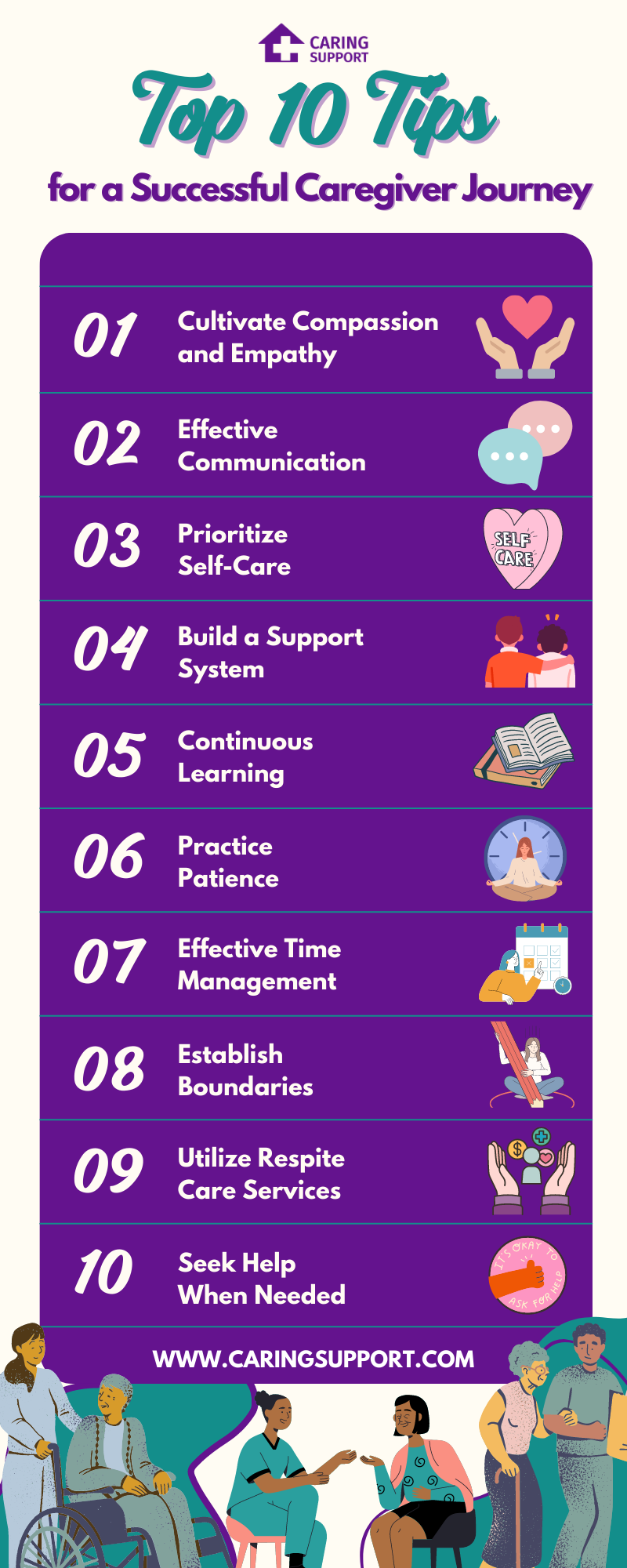 Sample Resume for a Caregiver job | Caring Support