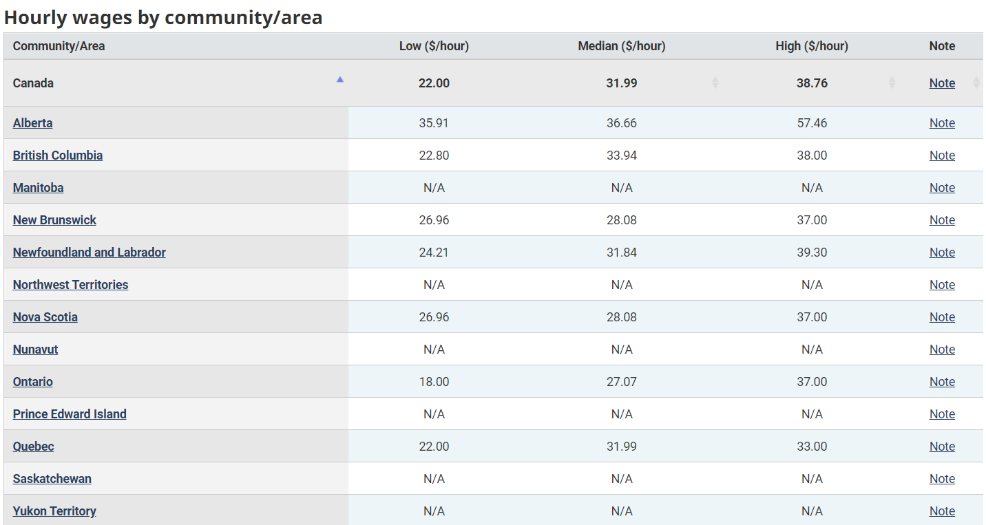 All About Cardiology Technologist Jobs | Caring Support