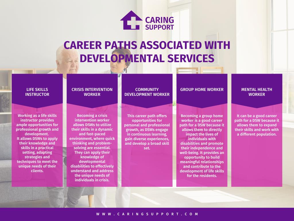 DSW Job Description: All You Need to Know | Caring Support