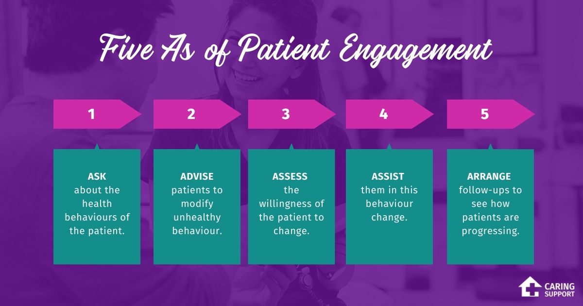 Supporting Patient Engagement Through Digital Health Literacy | Caring ...