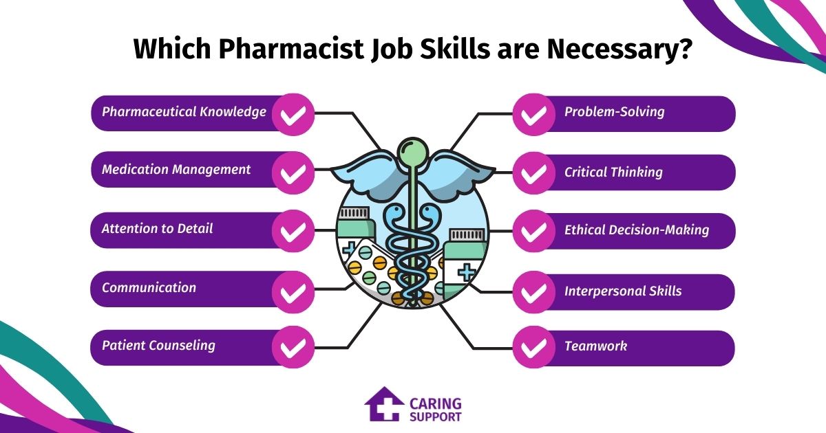 Everything You Need to Know About Pharmacist Jobs Canada | Caring Support
