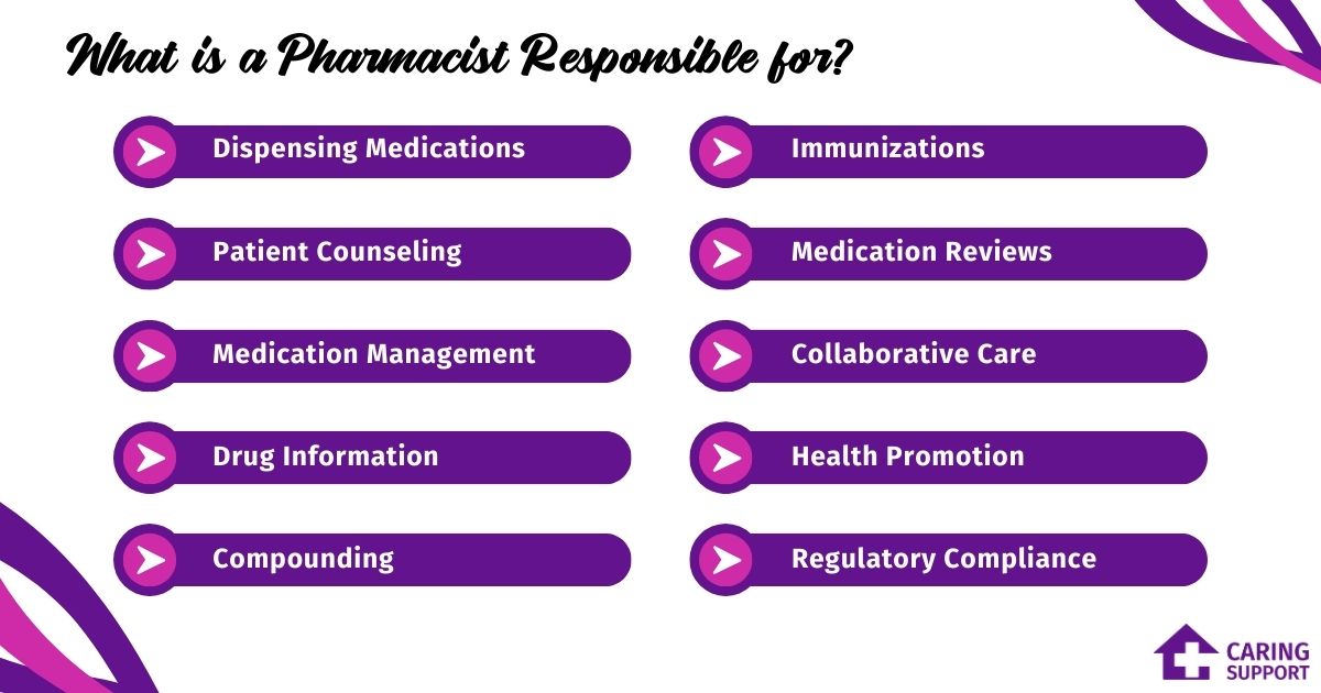 Everything You Need to Know About Pharmacist Jobs Canada | Caring Support