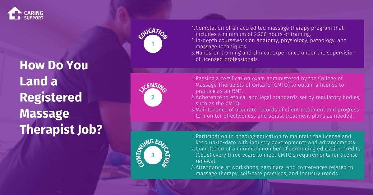 All About Registered Massage Therapist Jobs | Caring Support