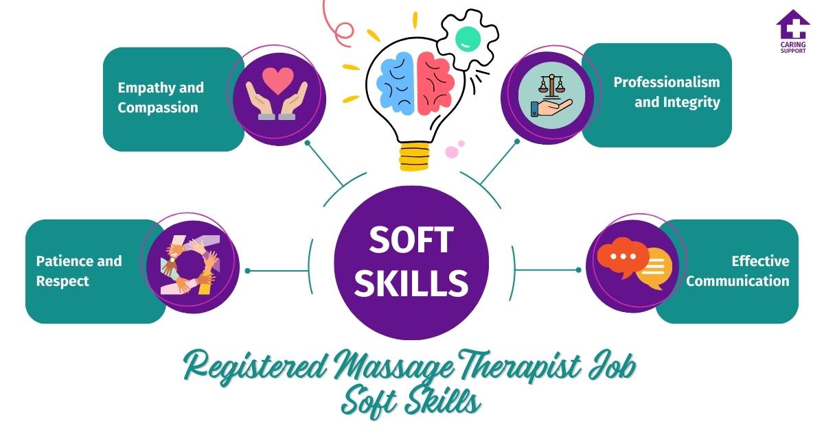 All About Registered Massage Therapist Jobs | Caring Support