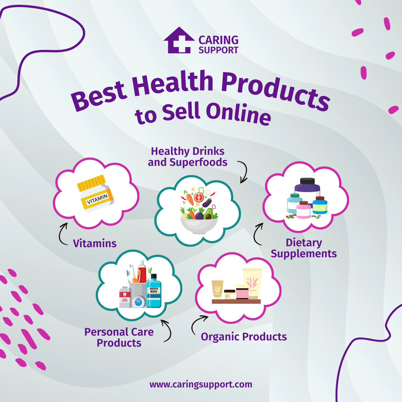 How to Start Selling Wellness Products | Caring Support