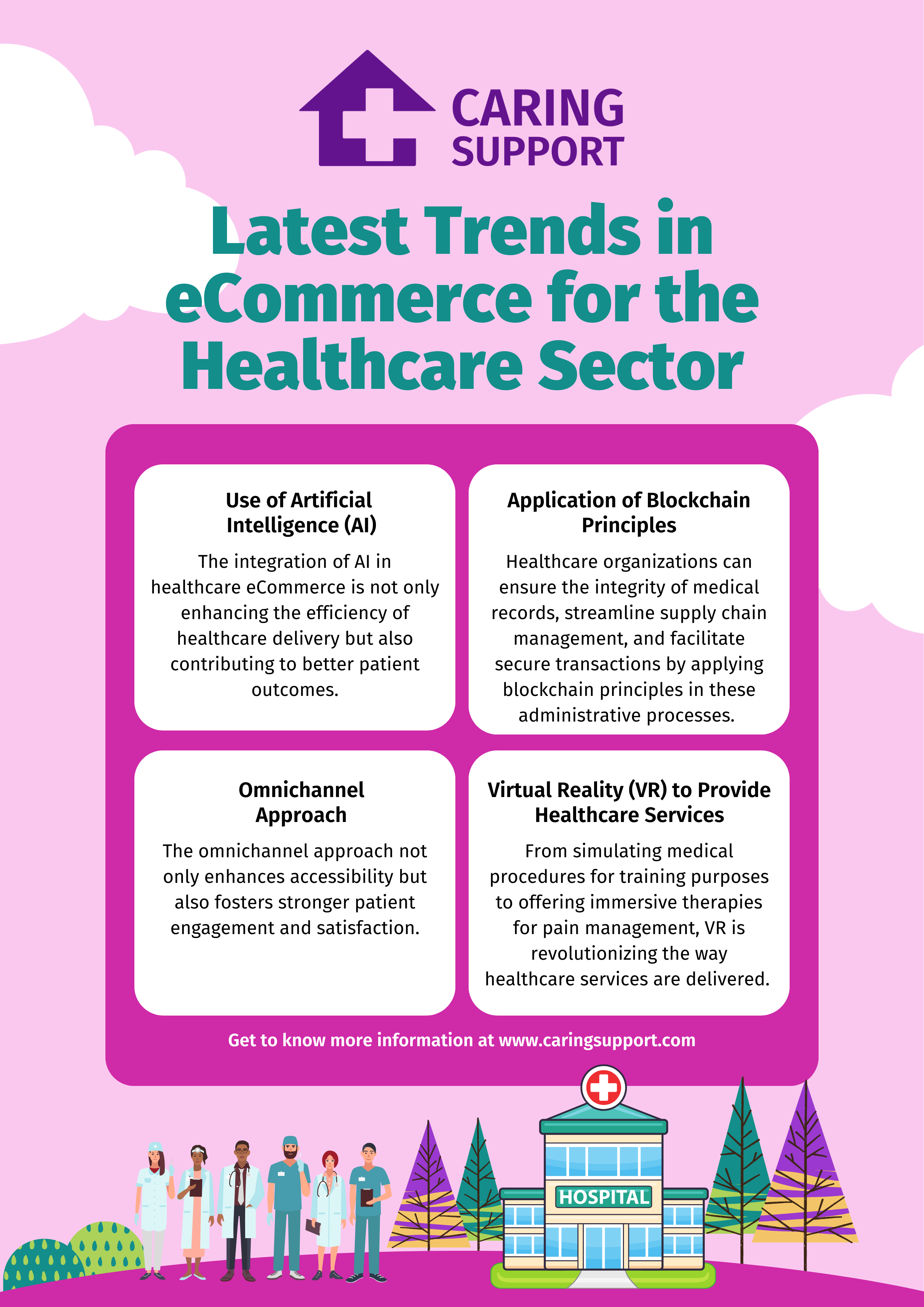 Understanding the Latest Trends in Healthcare eCommerce | Caring Support